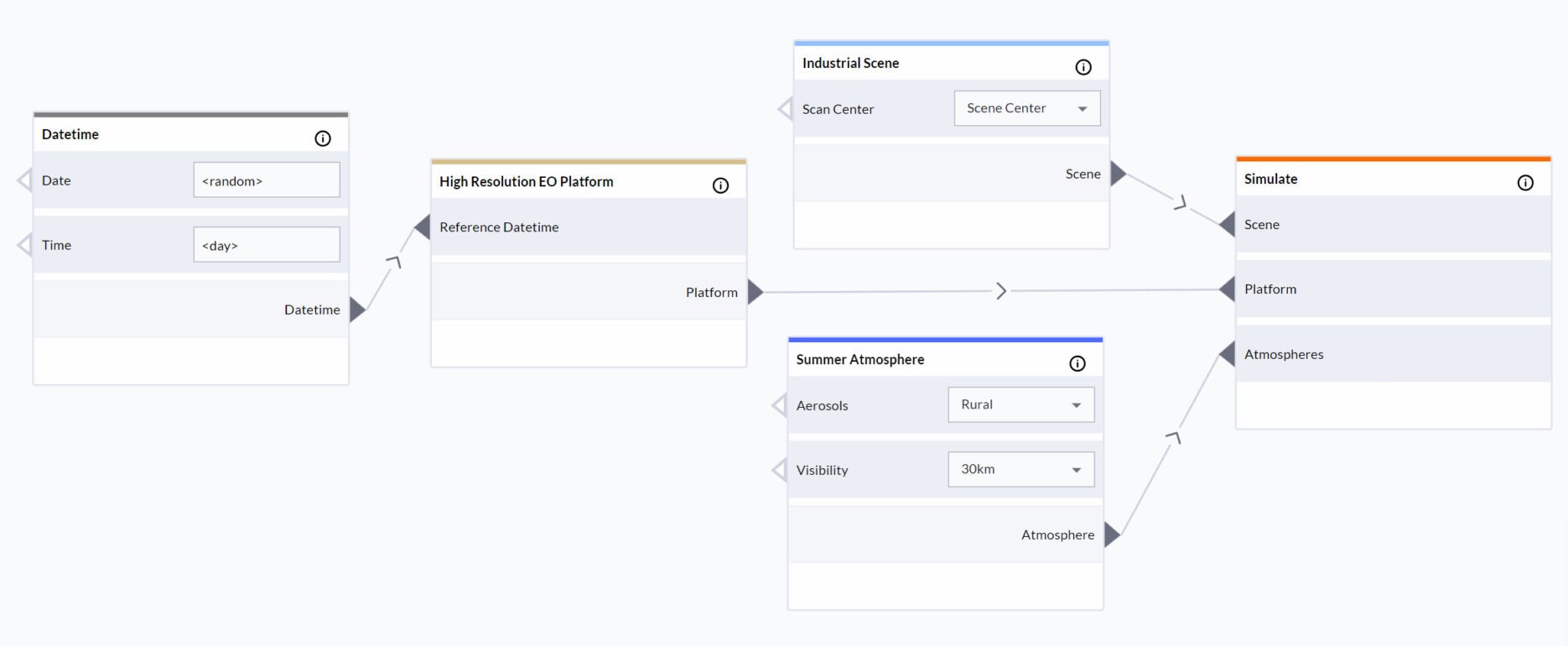 Case Study: Synthetic Data Reaching New Heights with Rendered.ai and ...